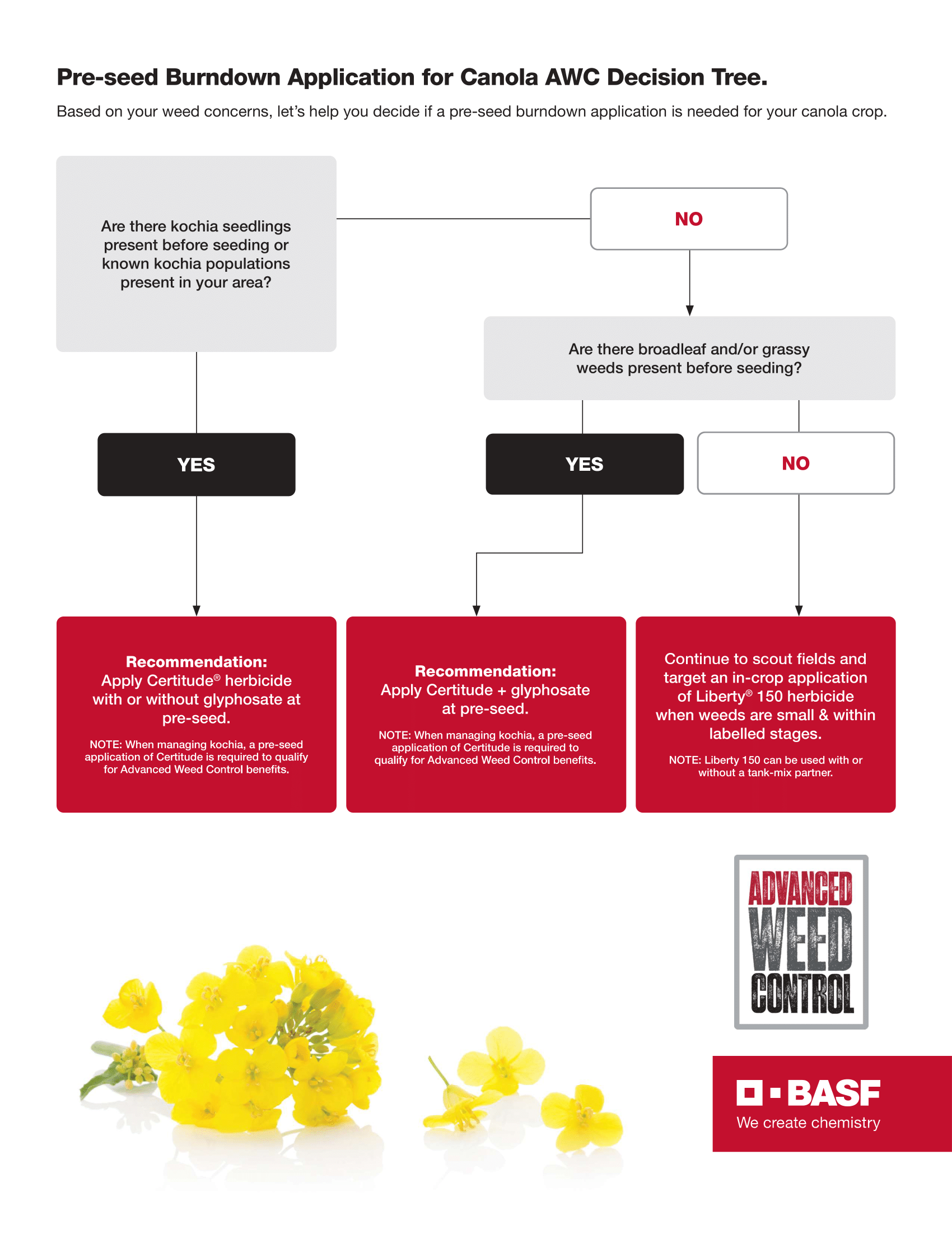BASF | Advanced Weed Control