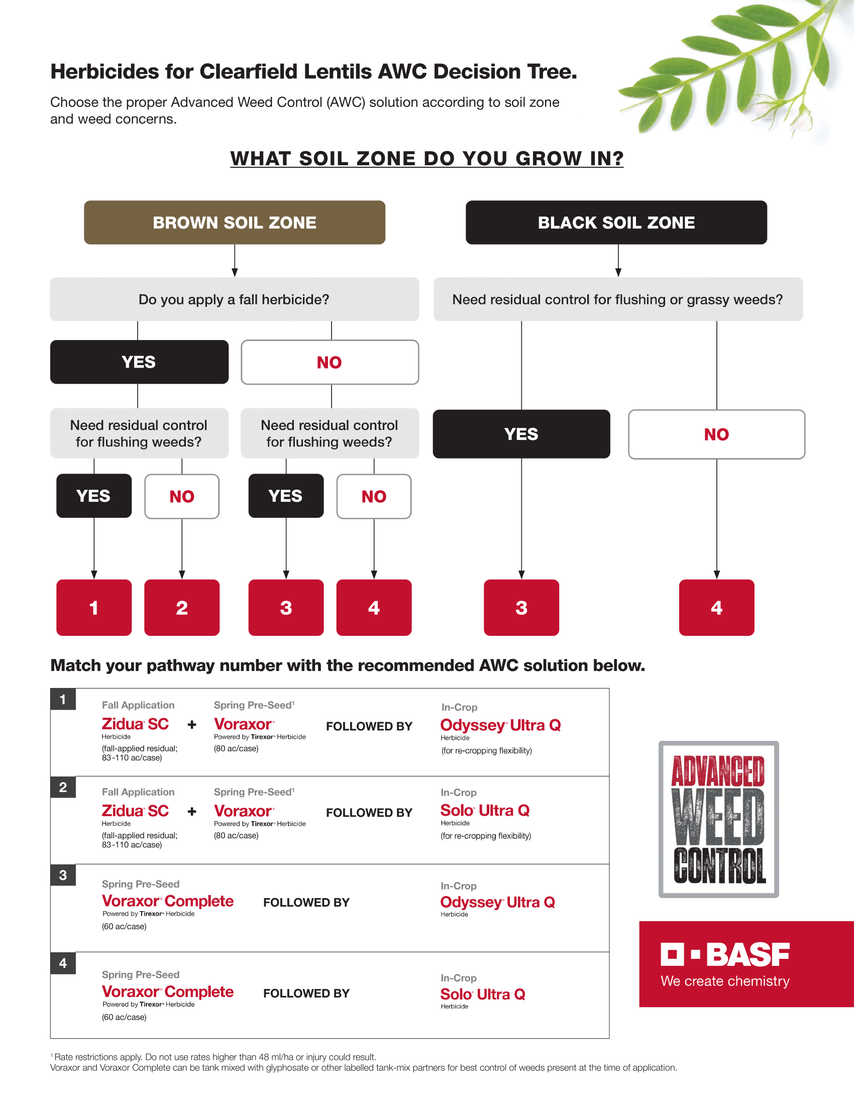BASF | Advanced Weed Control
