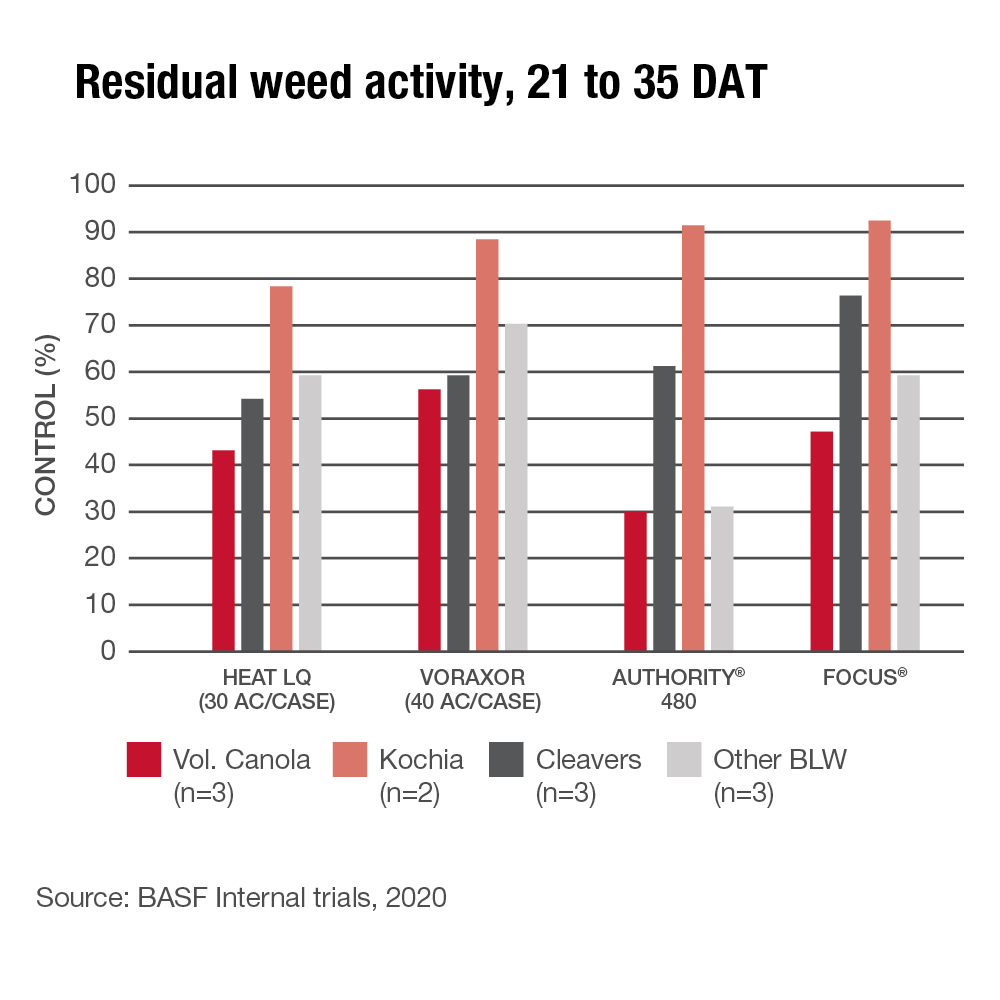 Pre Seed Herbicide Campaign Site