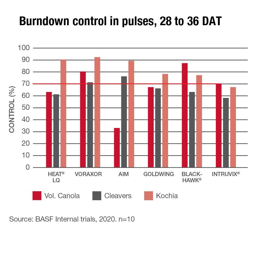 Pre Seed Herbicide Campaign Site